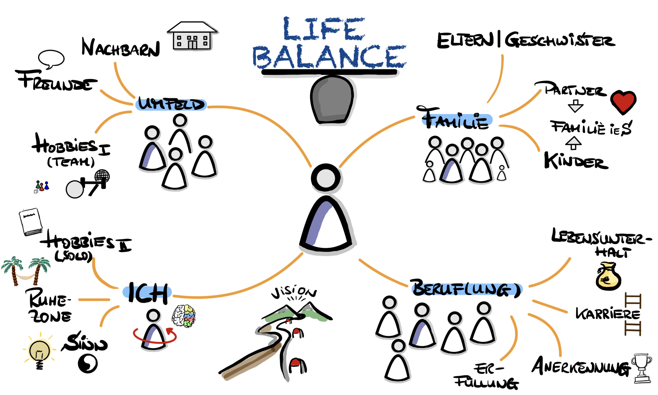 LIFE Balance - Christoph Post | Fokus Schärfen